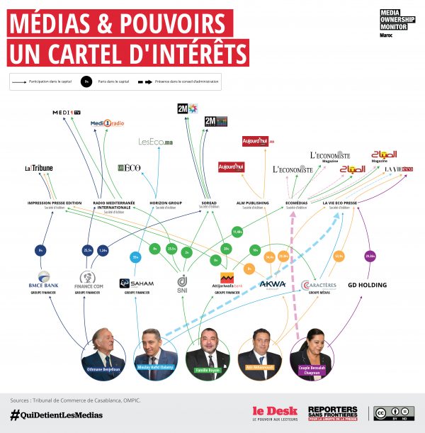 Enquête: à qui appartiennent vraiment les médias? , H24info
