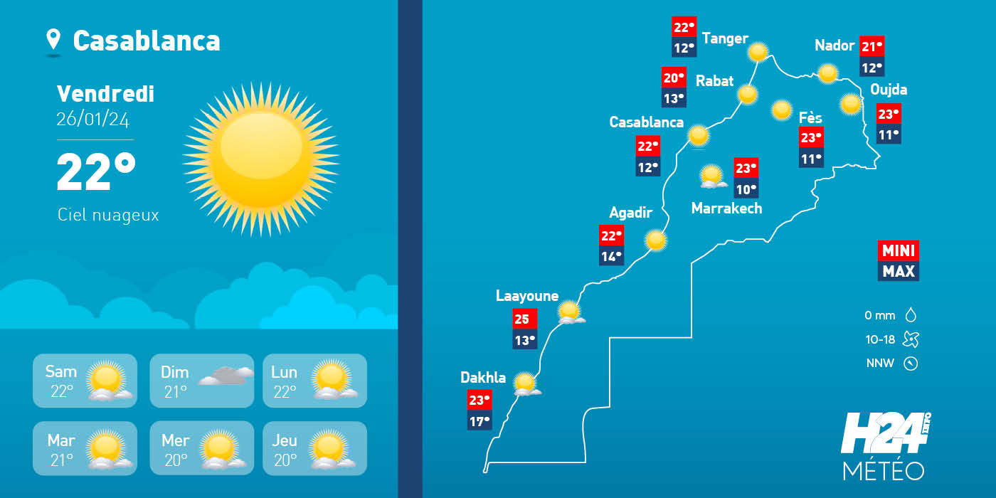 Meteorologiekarte